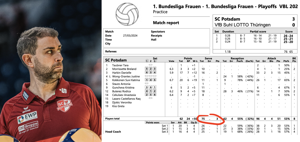 Germania: Il Potsdam di Boieri in semifinale con un particolare record ...